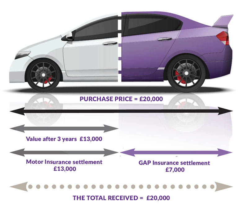 InsureThat - Simple, Clear and Affordable